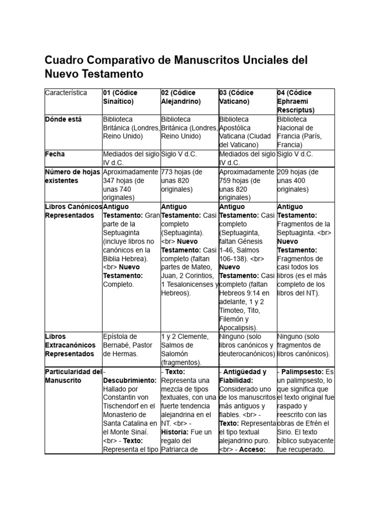 Cuadro Comparativo de Manuscritos Unciales (01, 02... | PDF | Crítica ...
