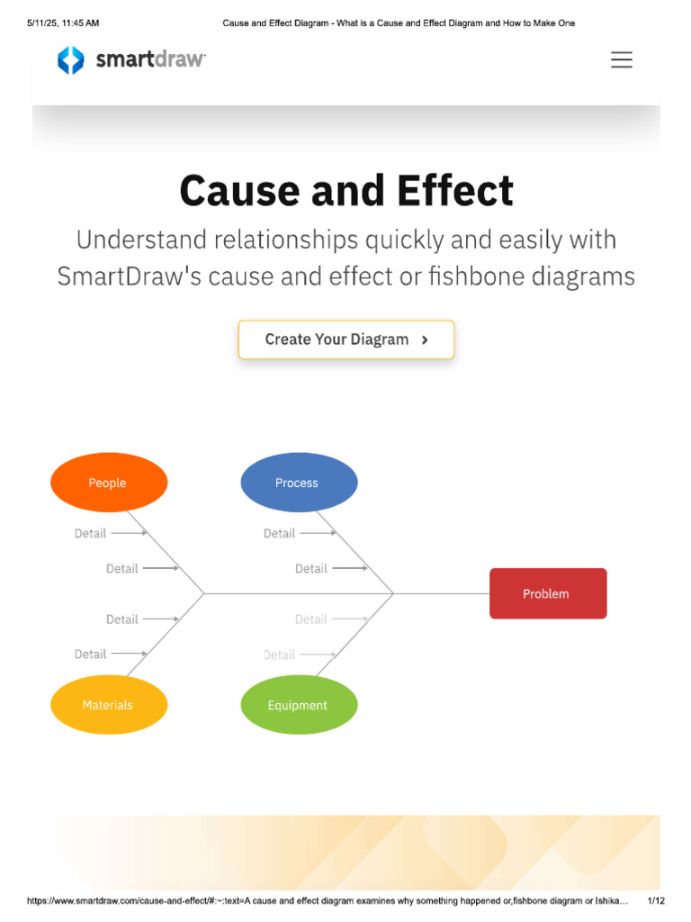 Cause and Effect Diagram - Smart Draw | PDF