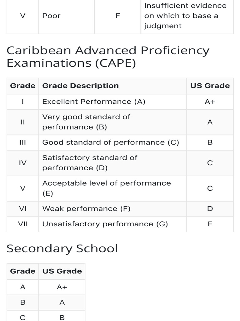 Jamaica Grading System | PDF