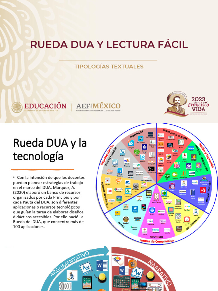 Tipos de Texto Rueda Dua y Lectura Facil | PDF | Comunicación humana | Aprendizaje