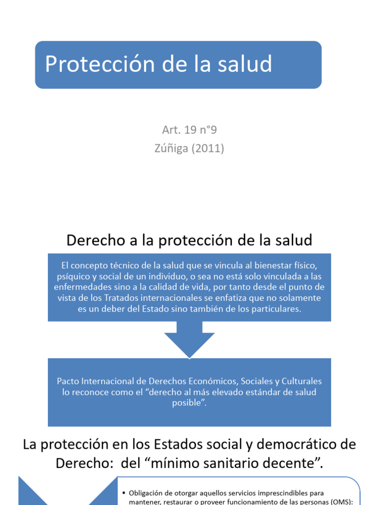Clase 18. Protecci N de La Salud | PDF | Cuidado de la salud | Caso de ley
