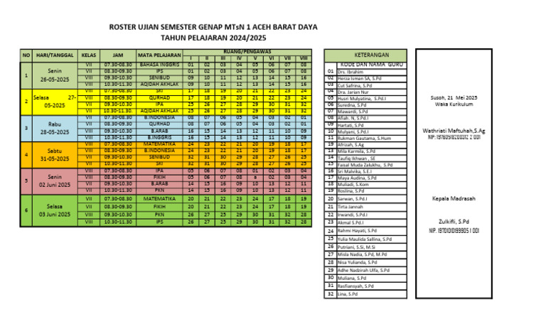 Roster Ujian Semester Genap 2024-2025 | PDF