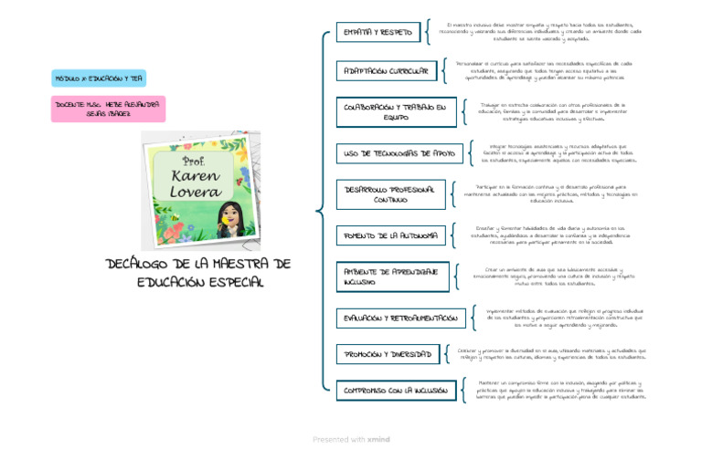 DECÁLOGO de La Maestra de Educación Especial | PDF | Inclusión ...