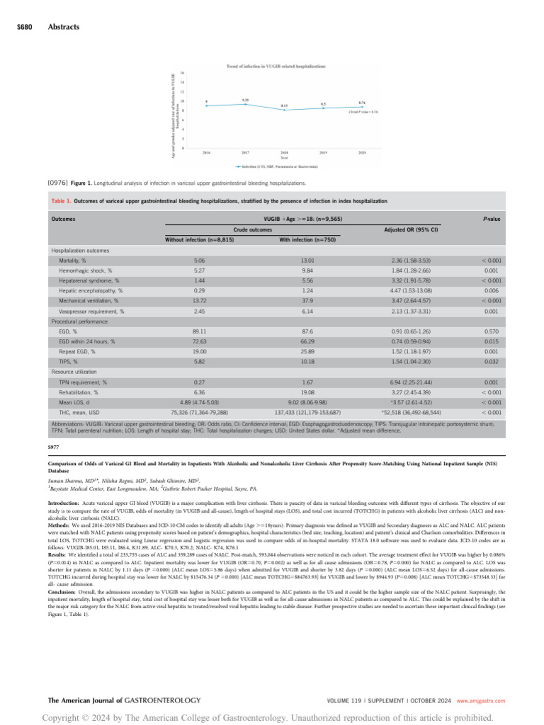 Comparison of Odds of Variceal Gi Bleed | PDF | Cirrhosis | Hospital