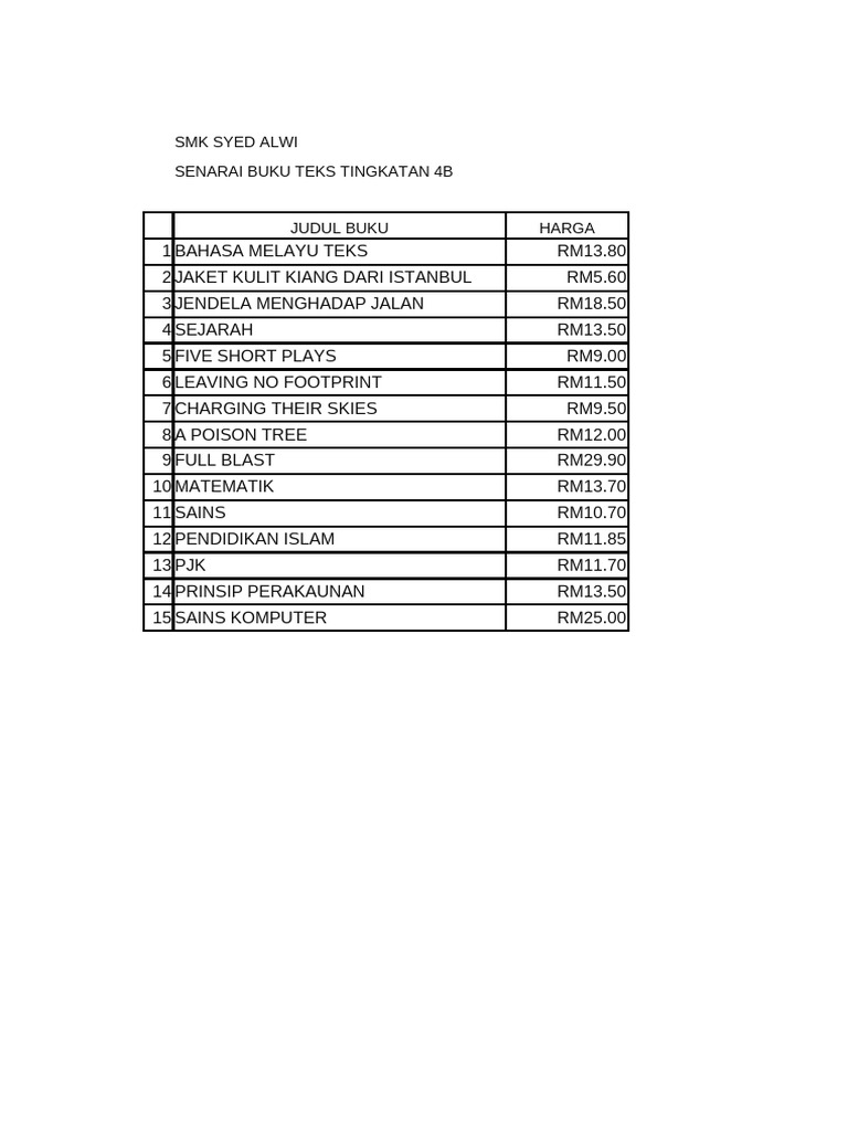 Senarai Buku Teks | PDF