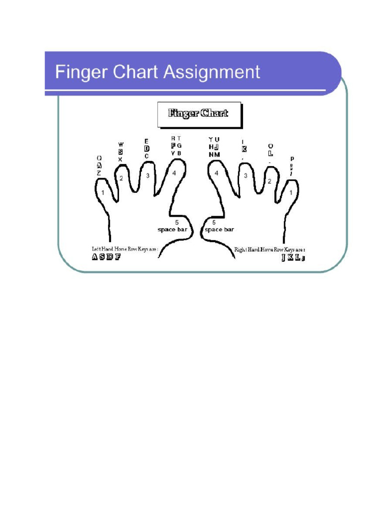 Finger Chart - Keyboarding | PDF