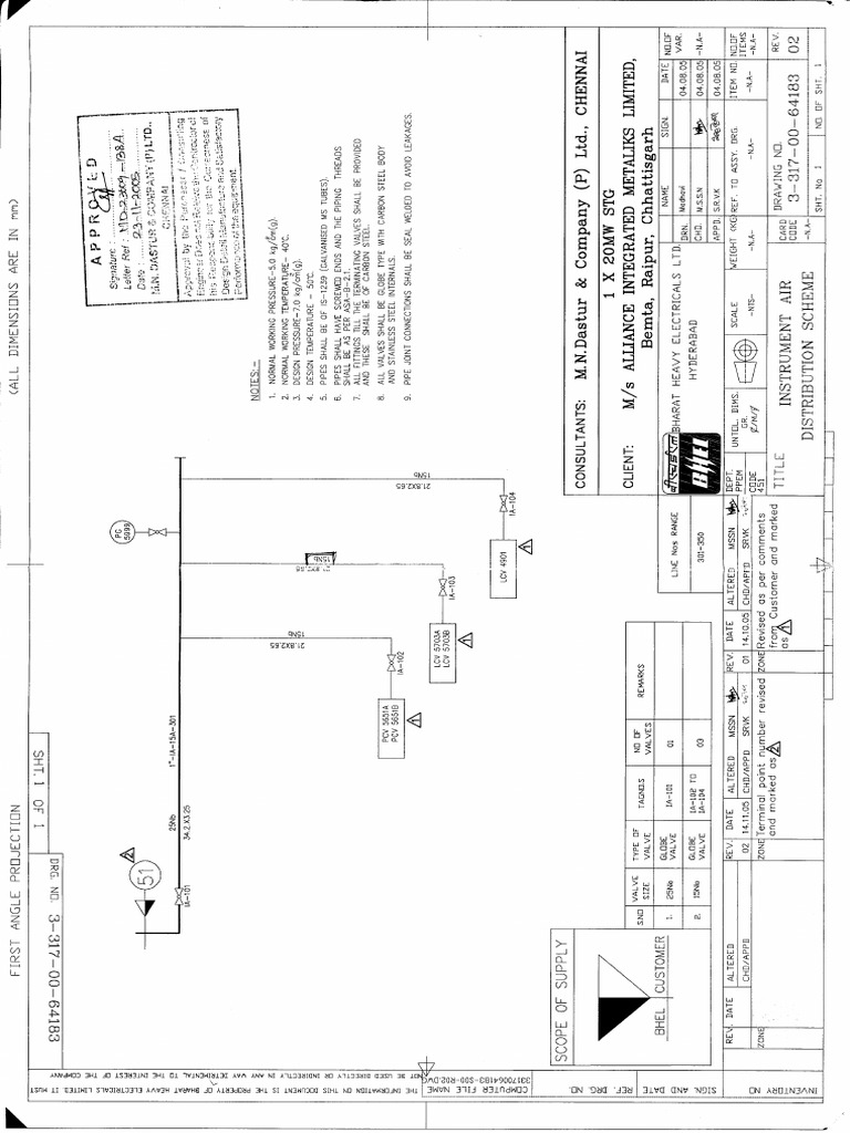 Instrument Air Approval | PDF