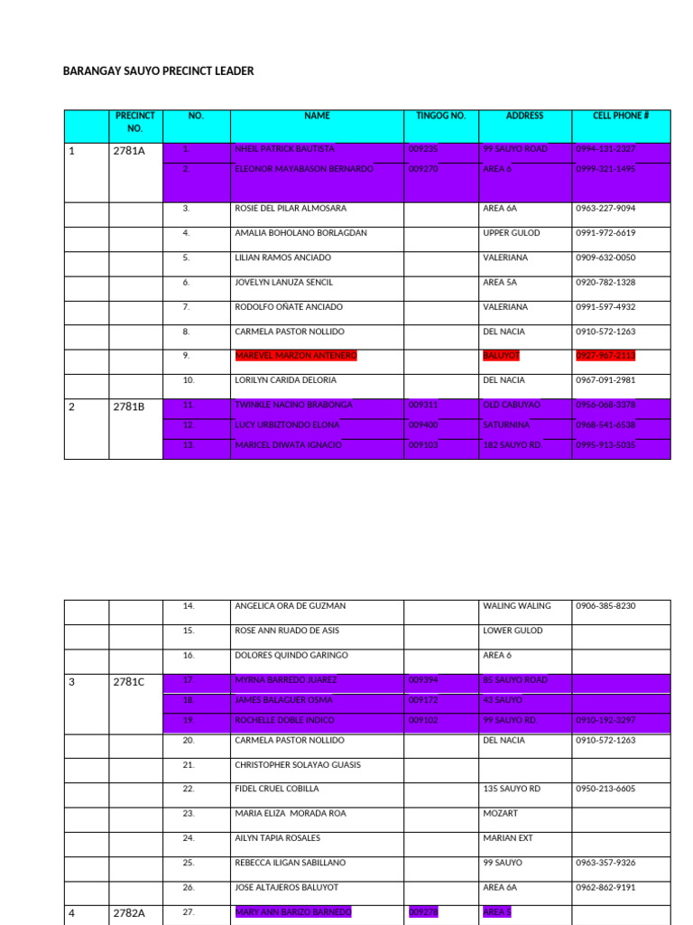Barangay Sauyo P.L 1714 | PDF
