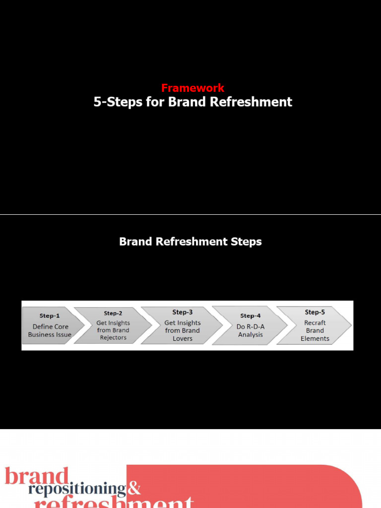 5 Steps For Brand Refreshment | PDF | Brand | Business Process