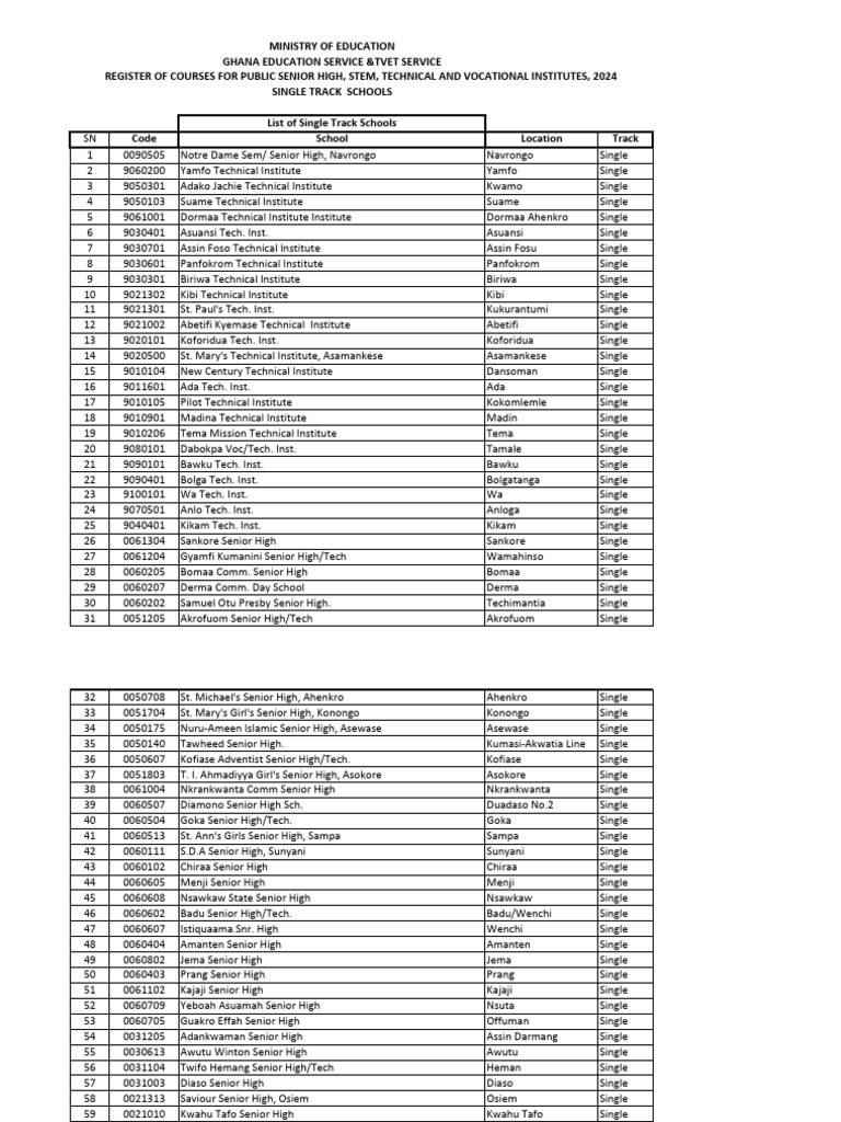Appendix 6 Schhols (Single Track Schools) | PDF