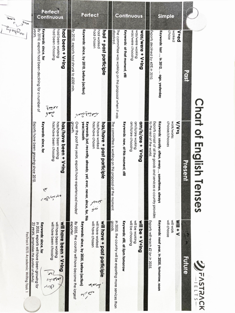 English Grammer | PDF