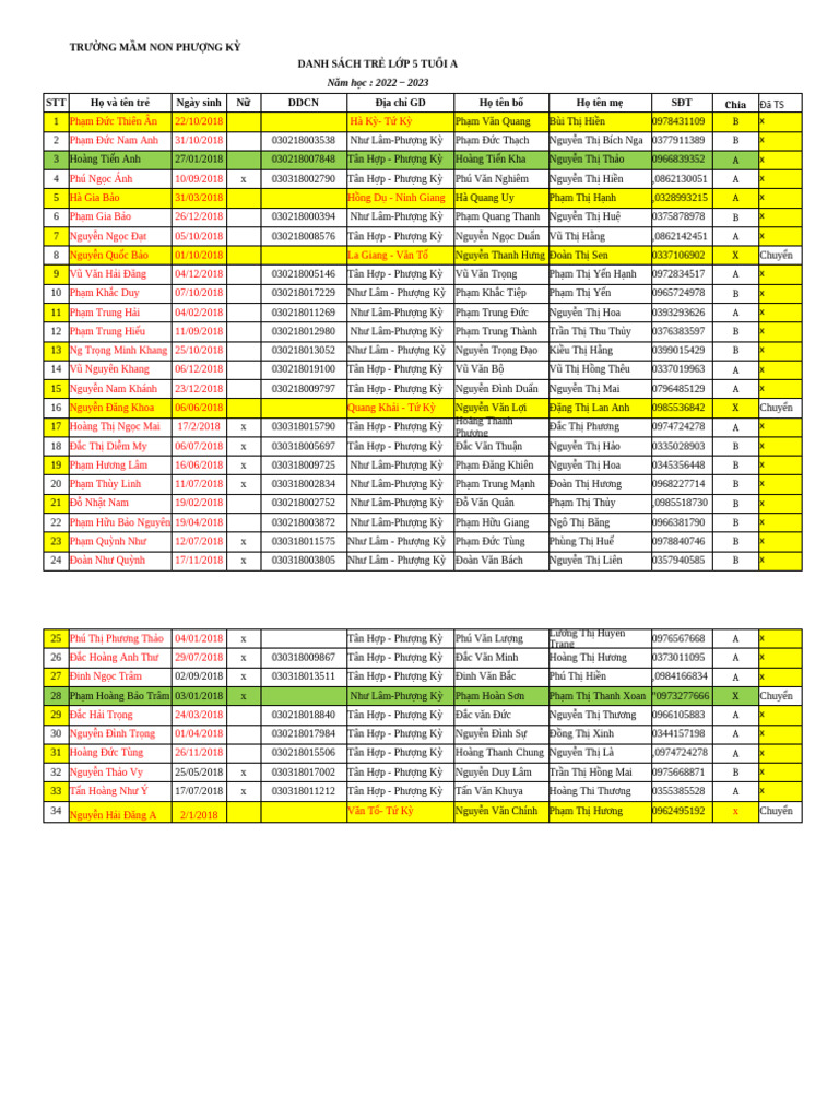 Các Mẫu Bc Hs Lớp 1 | PDF