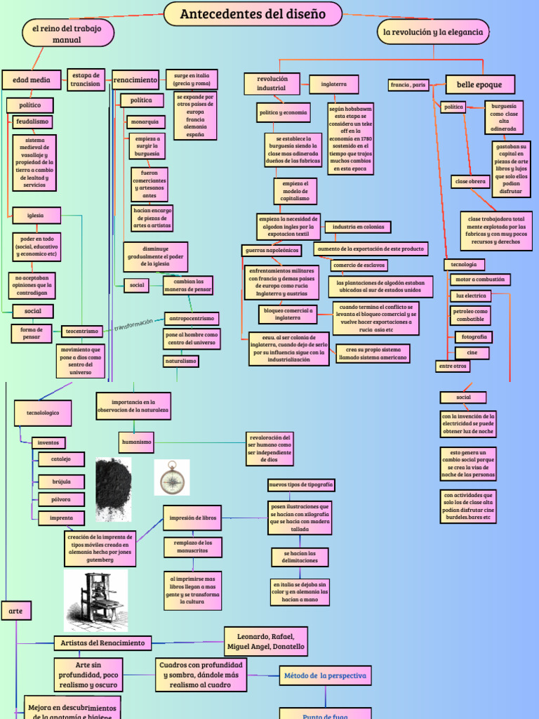 Hauser, Arnold. Mapa Conceptual de Historia | PDF | Francia | Edades medias