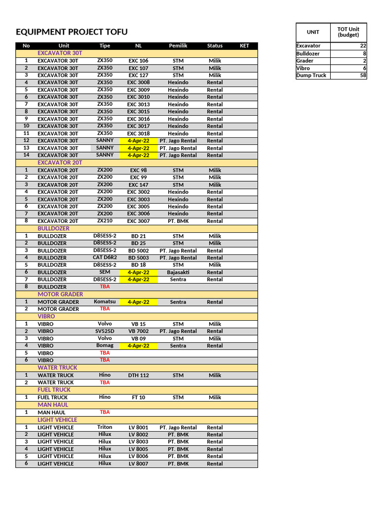 Equipment Inventory and Status Report | PDF | Industrial Equipment ...