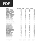 Grade 12 Final Exam Results 2024 | PDF