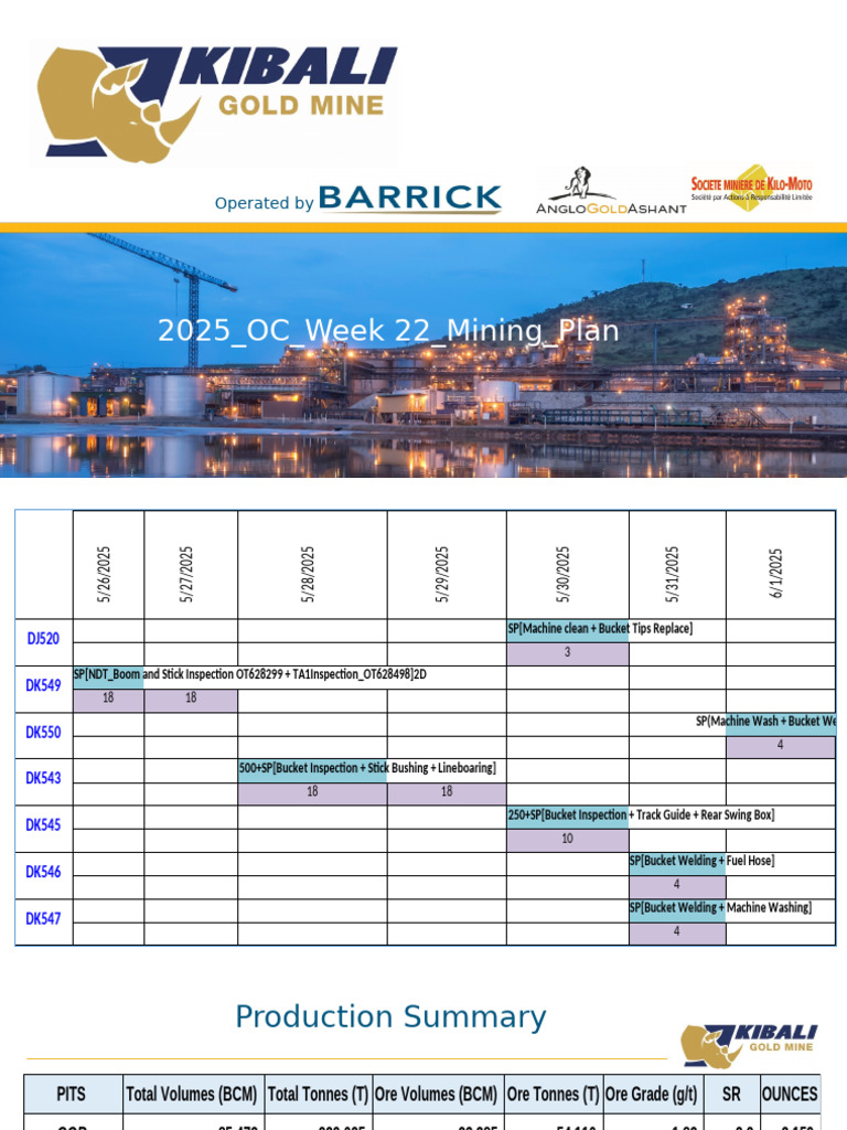 2025 Week 22 Mining Plan Pdf