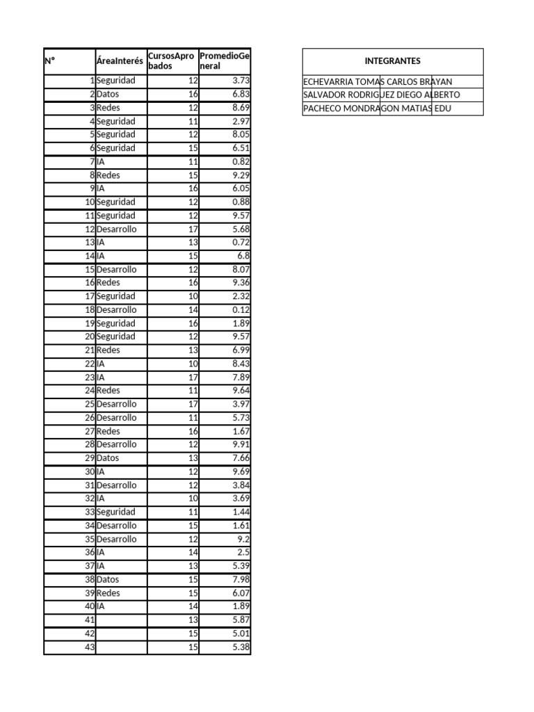 Practica Calificada Tabla de Frecuencias Semana 7 | PDF | Econometría ...