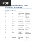 Simbol Fisika dan Artinya | PDF