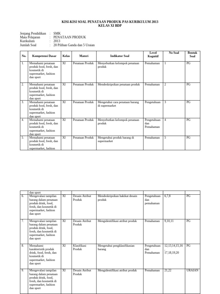 Kisi-kisi Soal Pas Ganjil 2022 | PDF