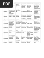 Tentramitrozón - Usos y Efectos Secundarios | PDF | Asma | Inflamación