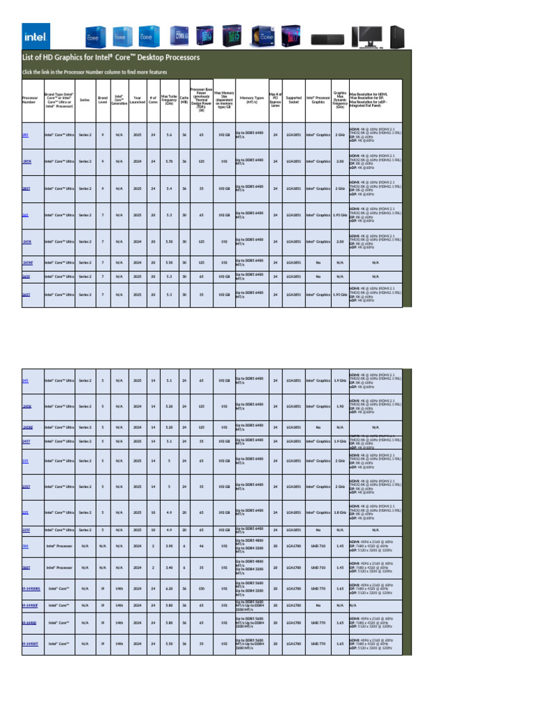 Intel Core Desktop Boxed Processors HD GFX List | PDF | Computer ...