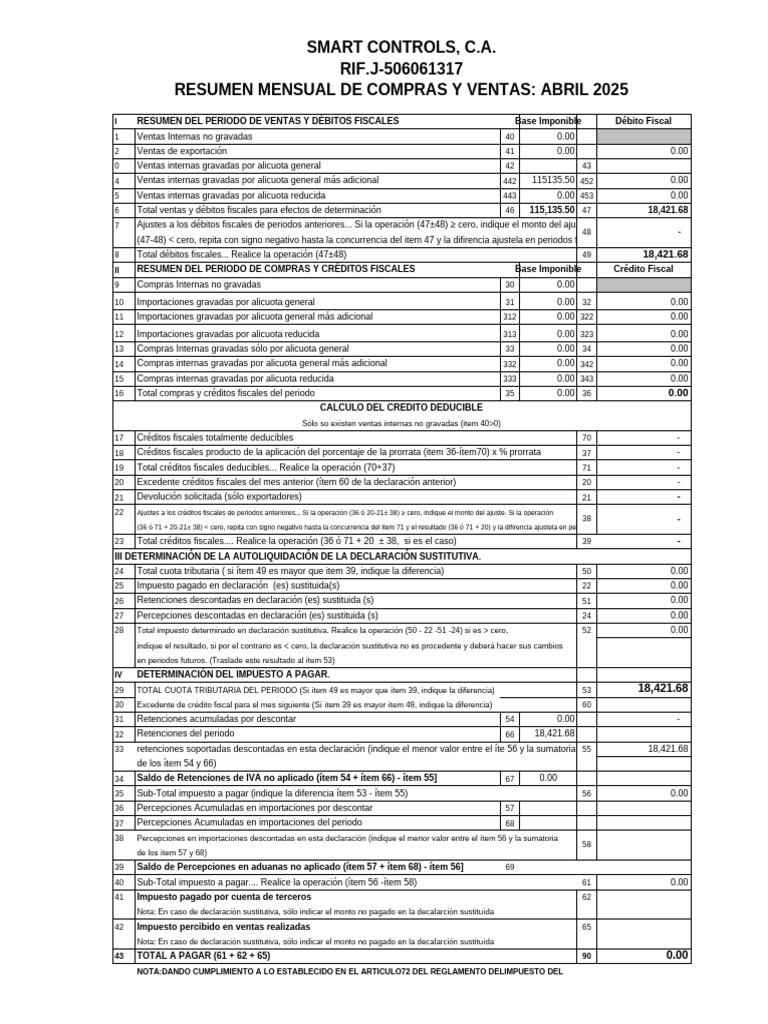 Libro de Compras y Ventas Abril 2025 Smart Controls | PDF | Economias