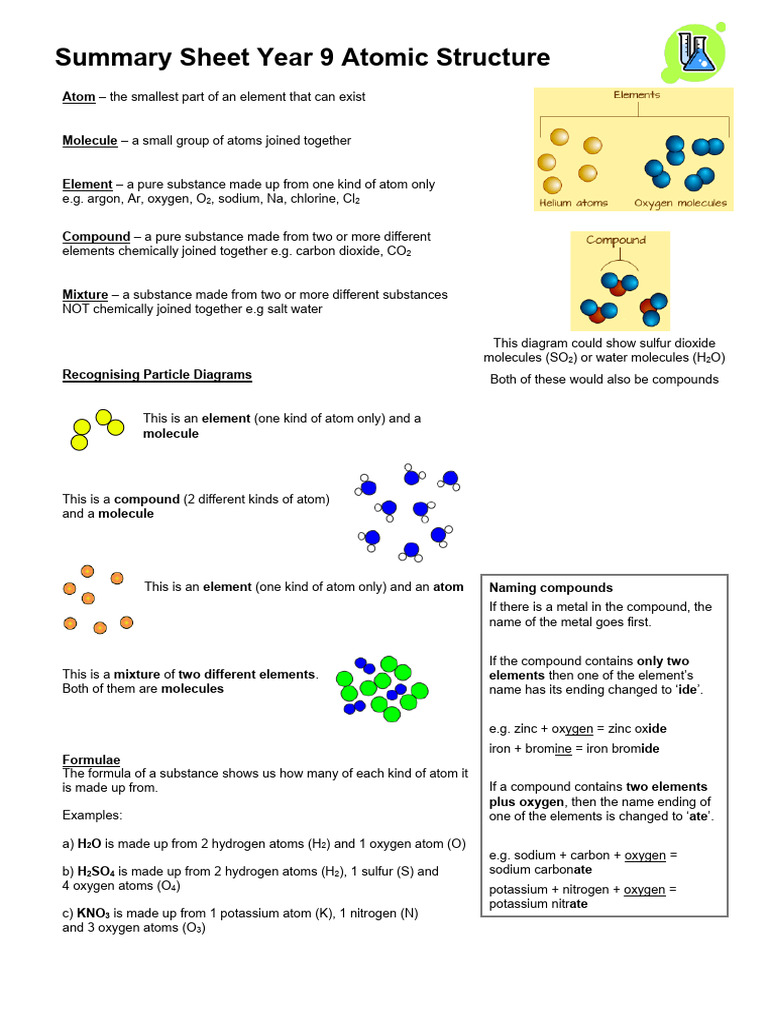 KNOWLEDGE ORGANISER Y9 Term 1 Atomic Structure | PDF | Atoms | Ion