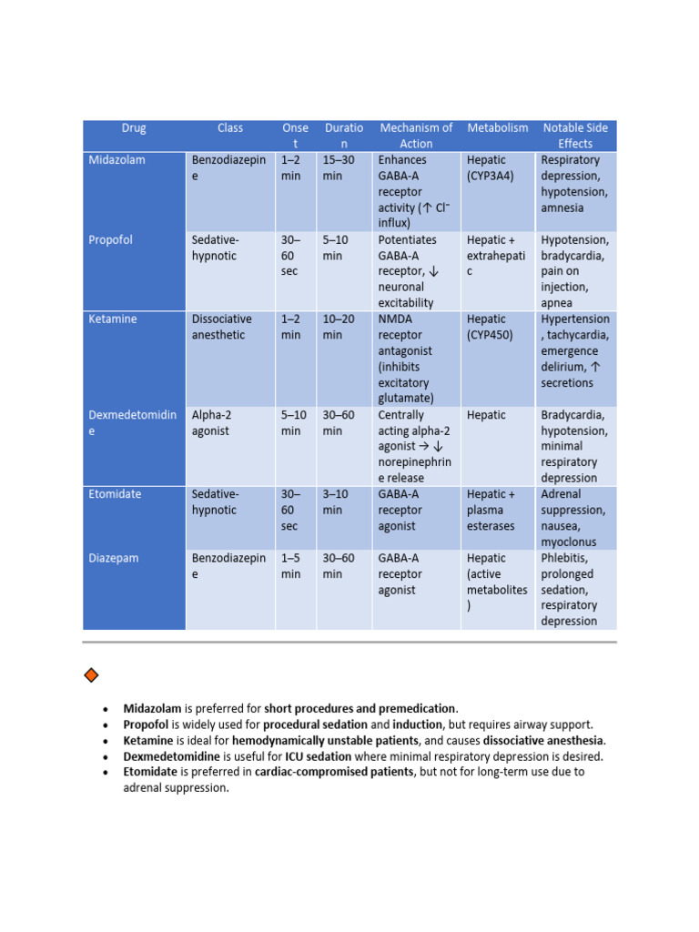 Intravenous Sedation Drugs Summary Table | PDF | Medical Treatments ...