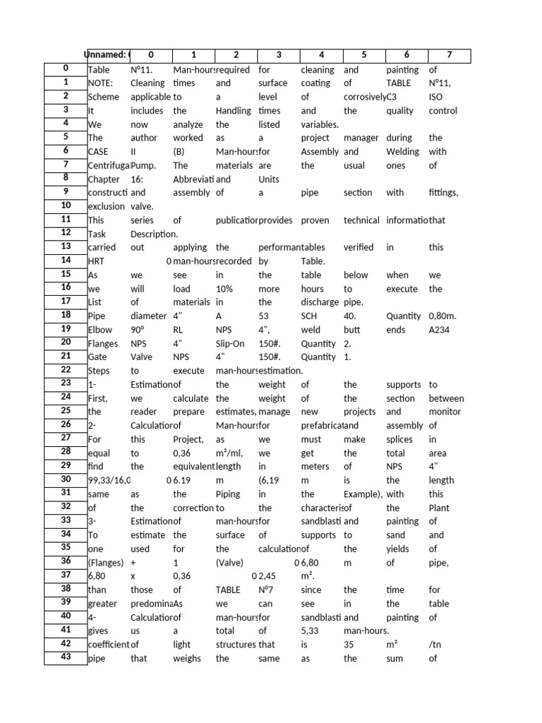 Piping Man Hours Estimation With Dashboard | PDF | Pipe (Fluid ...