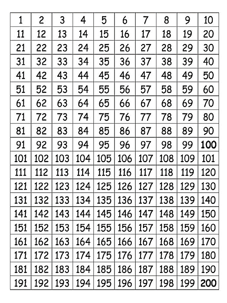 Numeros 1 A 1000 Q10 Oficio | PDF