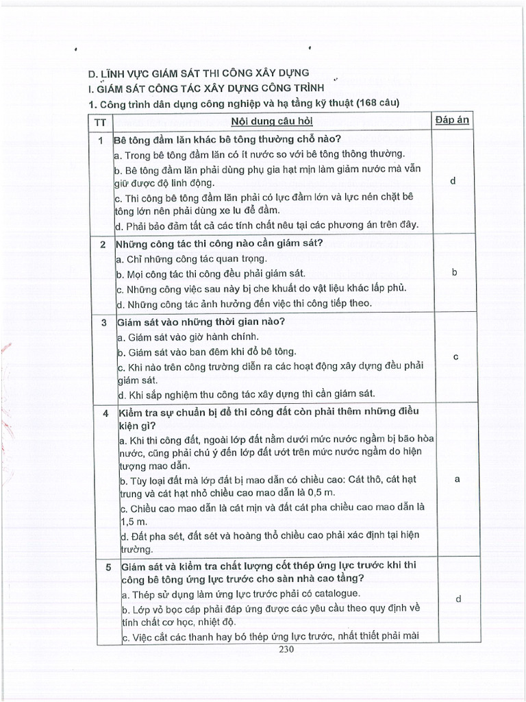 CM - Giám Sát DDCN Và HTKT | PDF