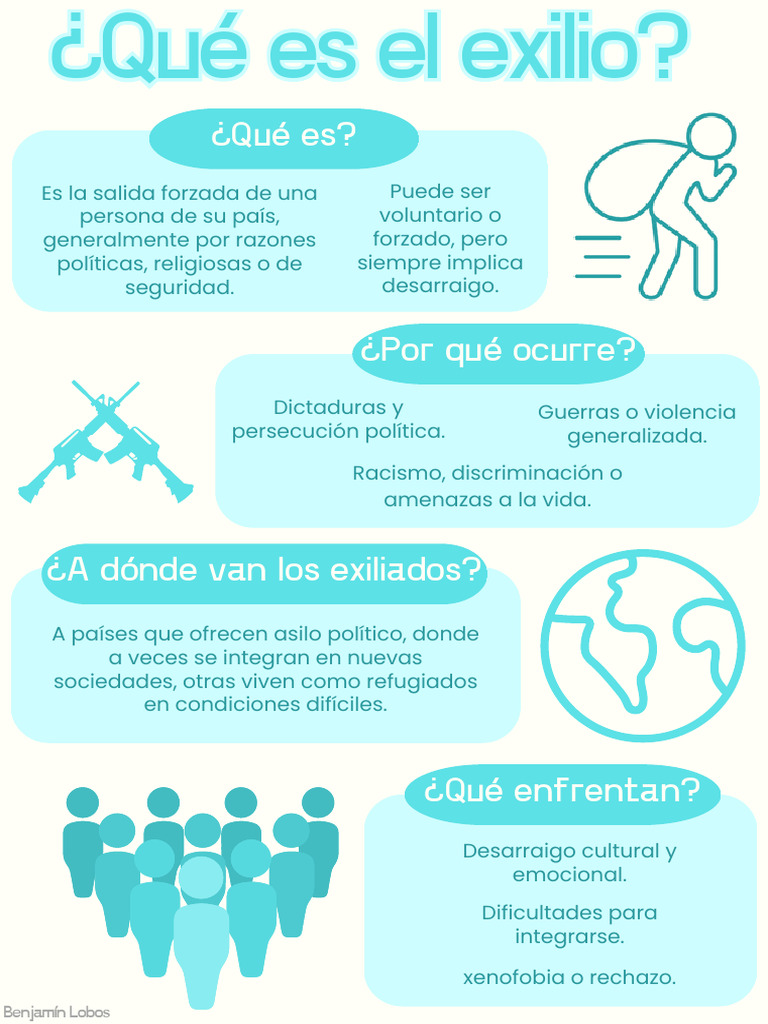 Infografía Exilio | PDF