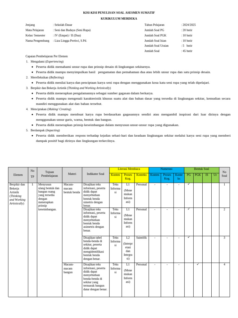 KISI-KISI ASAS 2 Tahun 2024 2025 - Seni Rupa - KLS 4 | PDF