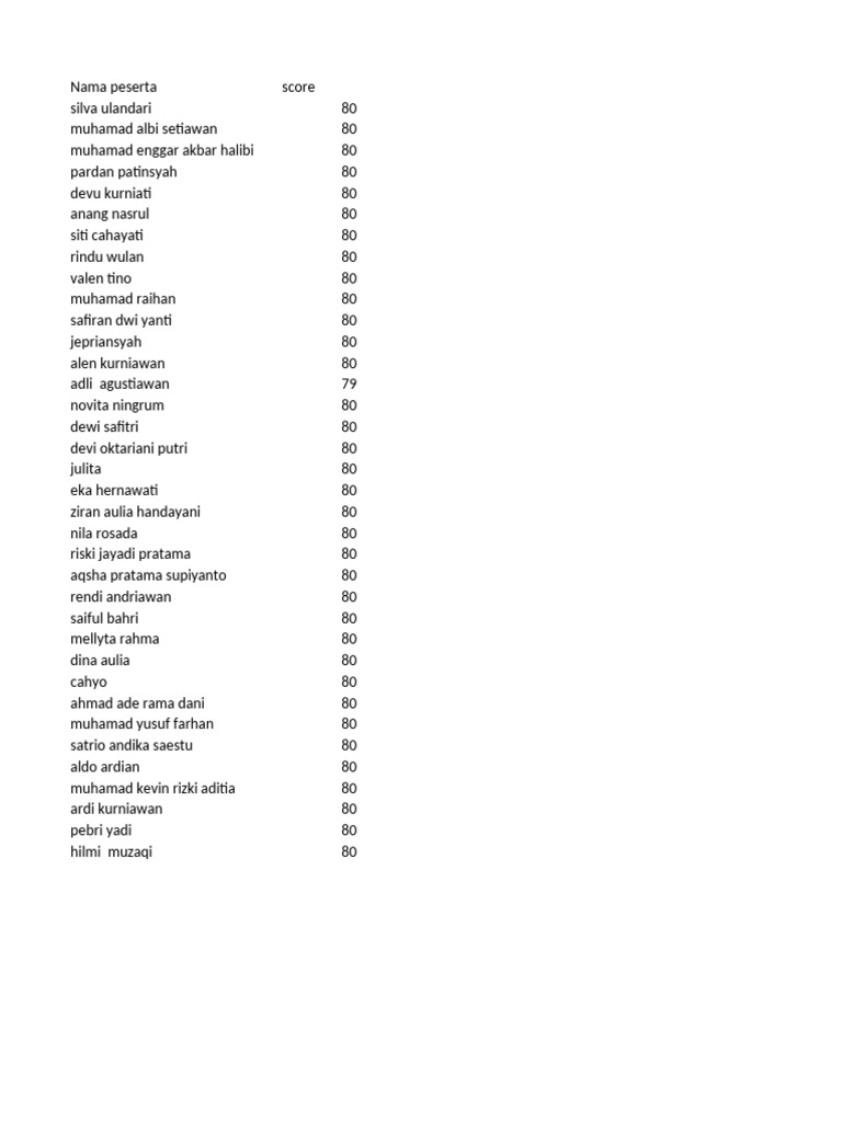 Nilai SBK Kls 9 | PDF