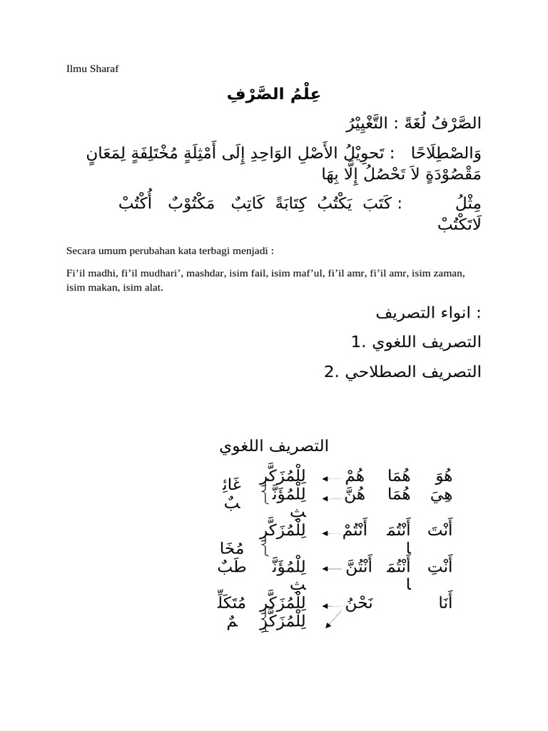 Media Pembelajaran Sharaf | PDF