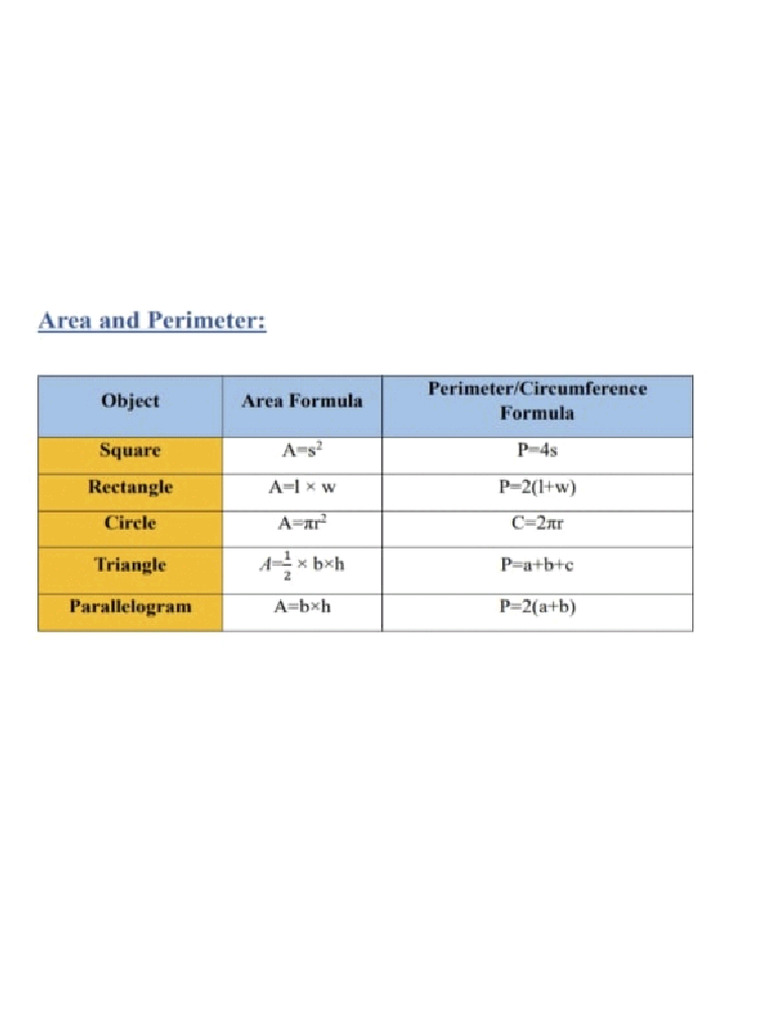 Area and Perimeter | PDF