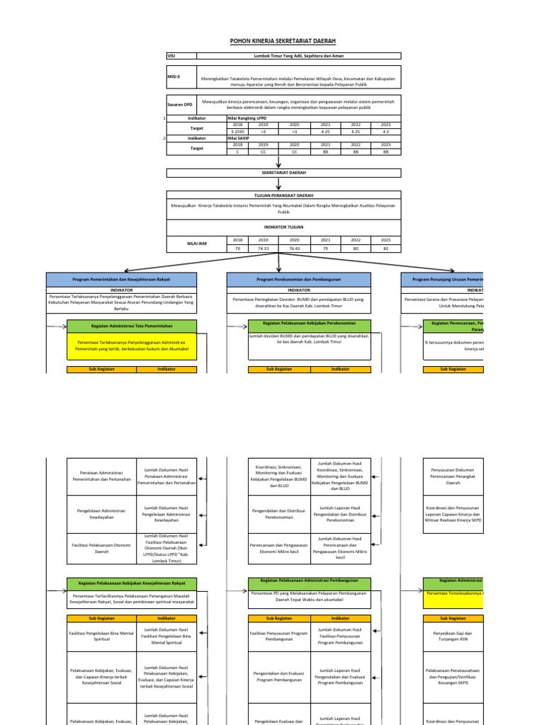 Cascading Setda 2024 - Okeee | PDF