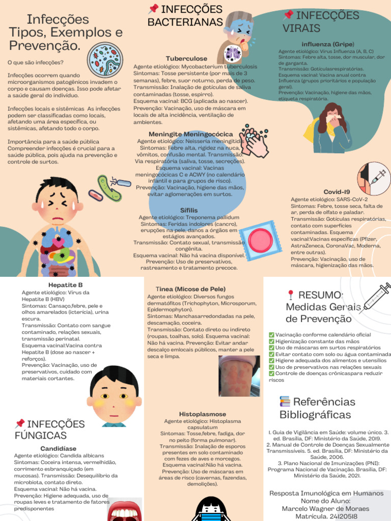 Tipos de Infecções e Prevenção | PDF | Gripe | Hepatite B