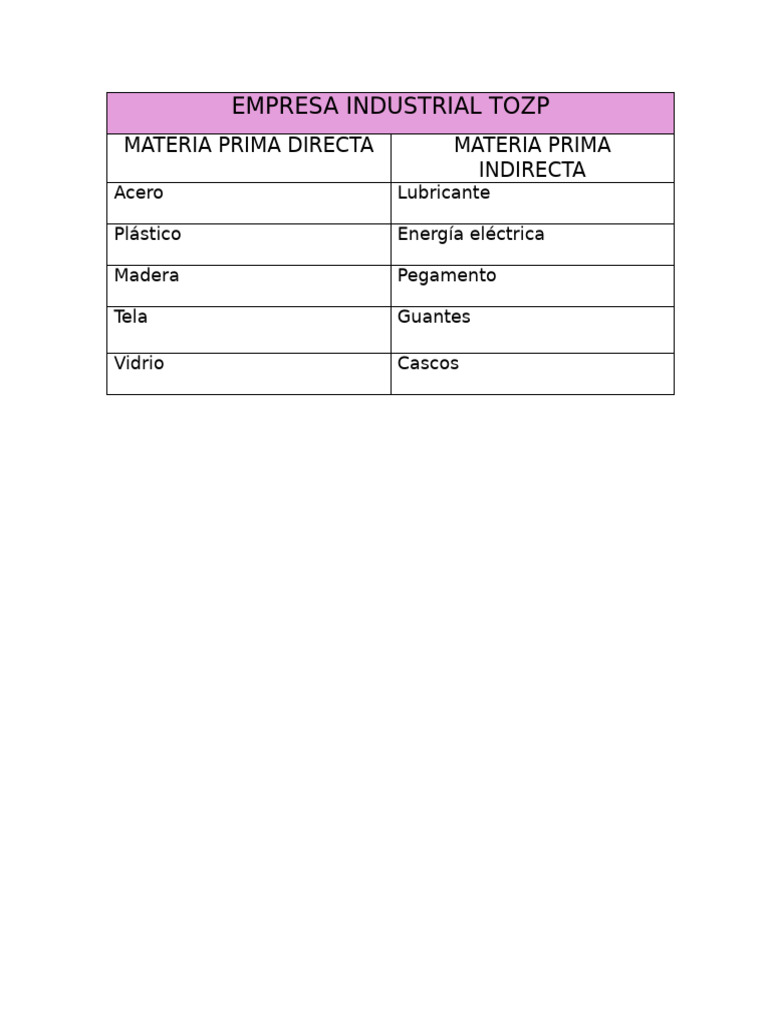 Tarea 1 Sem 3 Cont Laef3 | PDF