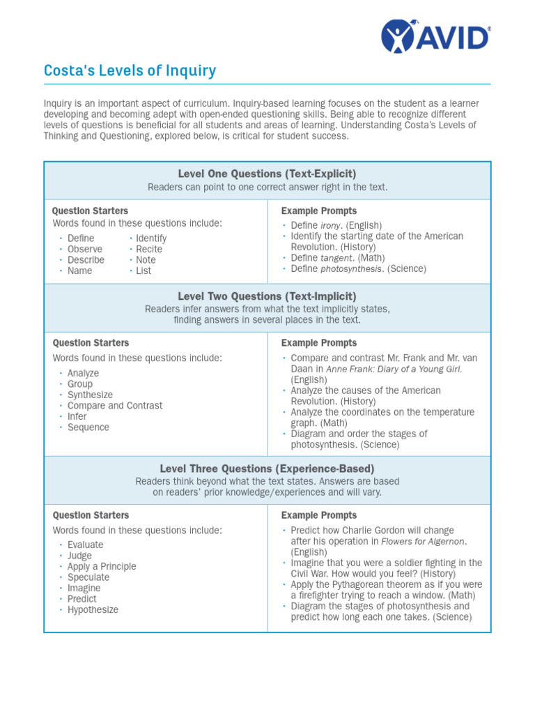 Costas Levels of Inquiry | PDF | Inquiry | Mathematics