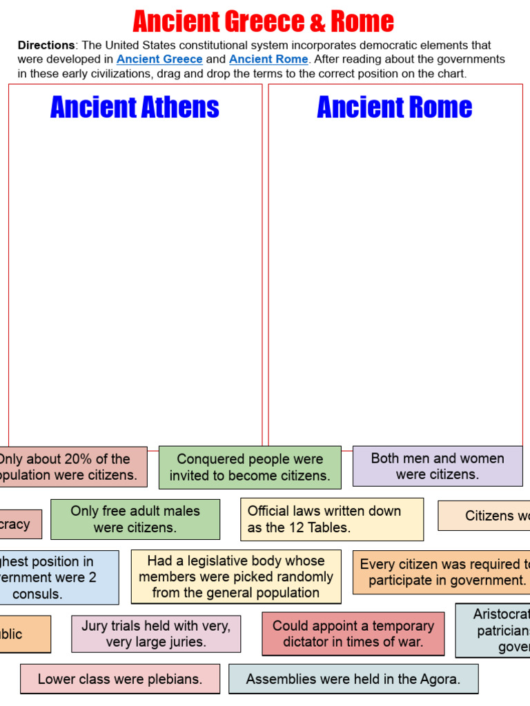 Waldoyt - Comparing Ancient Athens and Rome | PDF