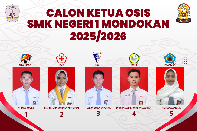 Calon Ketua Osis | PDF