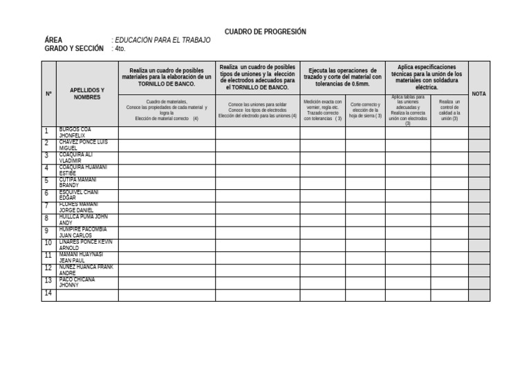 Cuadro de Progresión 4tos | PDF | Calefacción eléctrica | Electricidad