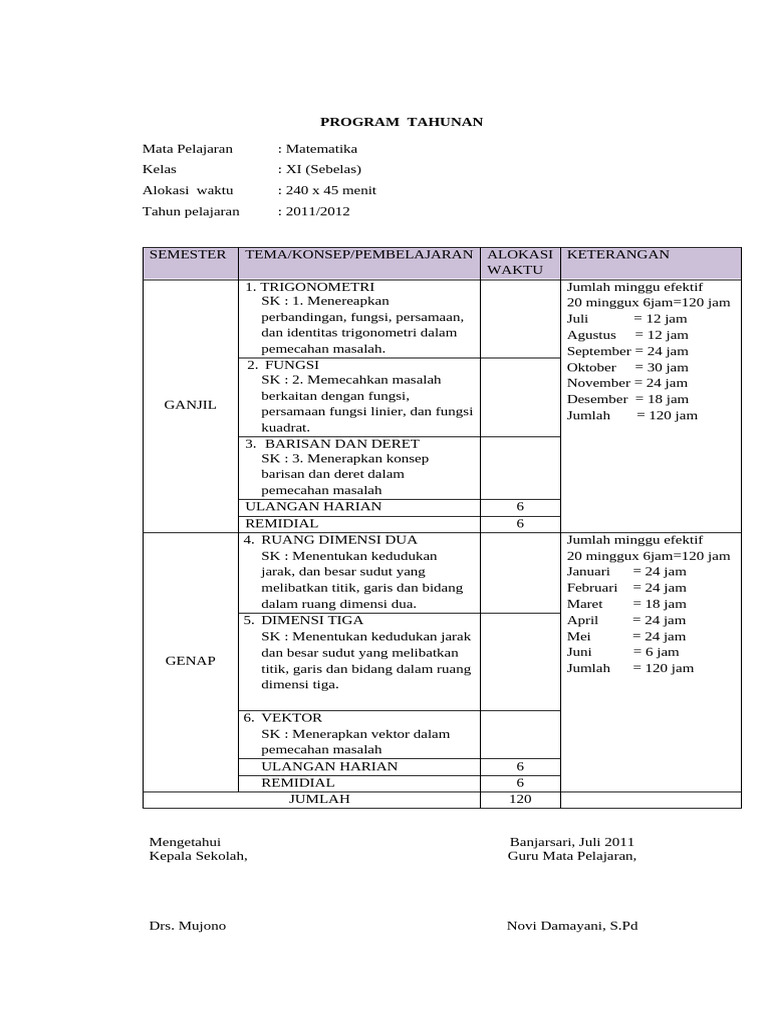 Program Tahunan Kelas 2 SMK | PDF