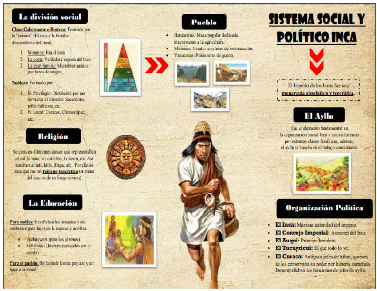 Incas | PDF