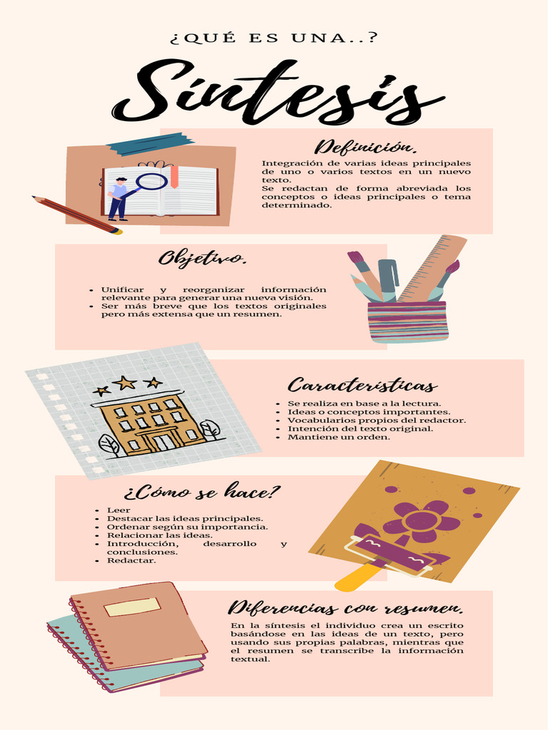 Infografía ¿Qué Es Una Síntesis? | PDF