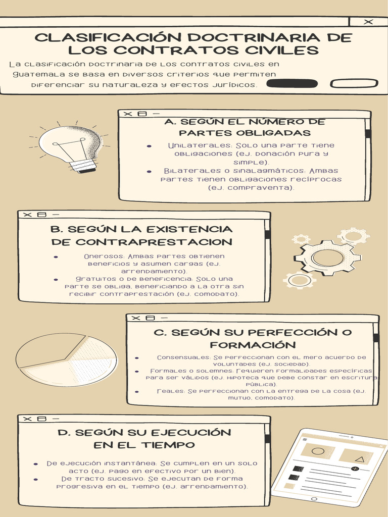 Contratos Civiles Segun Doctrina | PDF | Ley común | Derecho privado