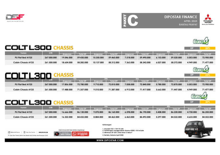 Paket C L300 April 2025 - R. Prapat | PDF