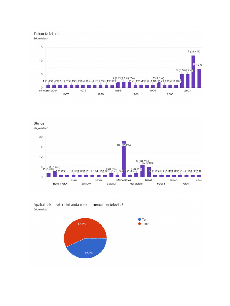 Hasil Survey Bindo Diagram | PDF