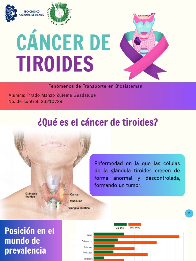 Cáncer de Tiroides | PDF | Cáncer | Inmunoterapia
